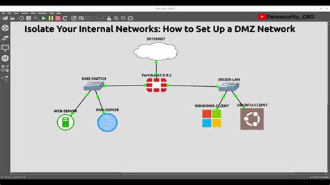 🔐 Building A Secure Dmz Network In Gns3 With Fortigate Ubuntu Web 🔐 Building A Secure Dmz Network In Gns3 With Fortigate Ubuntu Web