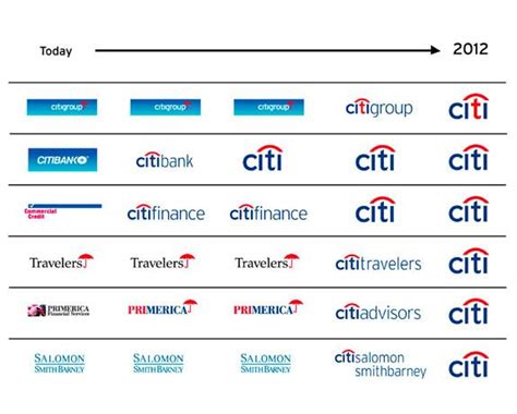 Citibank Identity And Brand Architecture By Pentagram Citicorp Logo