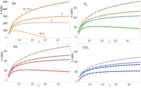 Fuel Conversion Efficiency R E Of The Plant Details As In Fig 2 Download Scientific Diagram