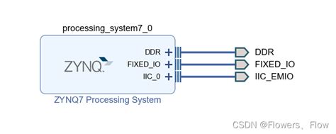 Zynq Zc706 用iic总线控制eeprom存储器zc706 芯片 Csdn博客