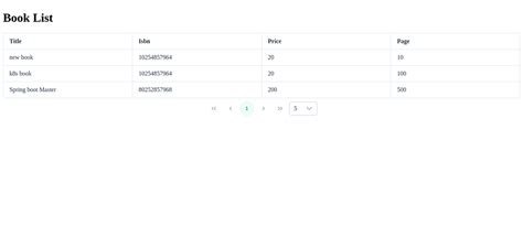 Deploying Angular 19 Frontend With Spring Boot On Kubernetes Bootlabs