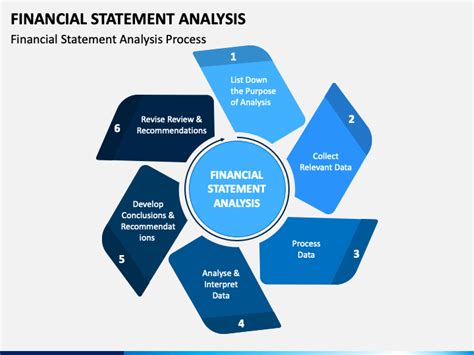 Financial Statement Analysis PowerPoint and Google Slides Template - PPT Slides