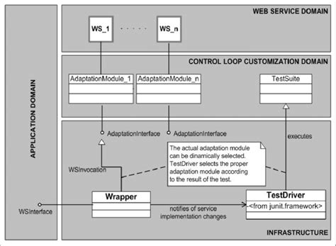 Architecture Of The Runtime Infrastructure Download Scientific Diagram