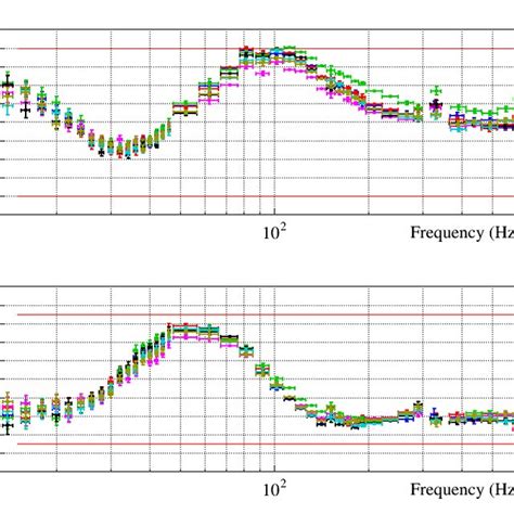 Left Plot Represents The Normalized Transfer Function Between The