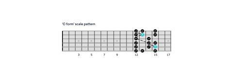Caged System How To Play Chords Along The Entire Fretboard On Guitar