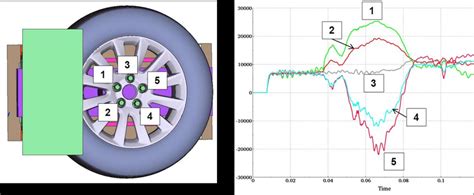 Time Verses Blot Force Download Scientific Diagram