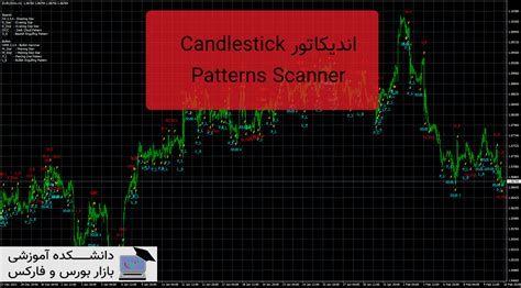 Candlestick Patterns Scanner دانلود اندیکاتور دانشکده آموزشی بازار