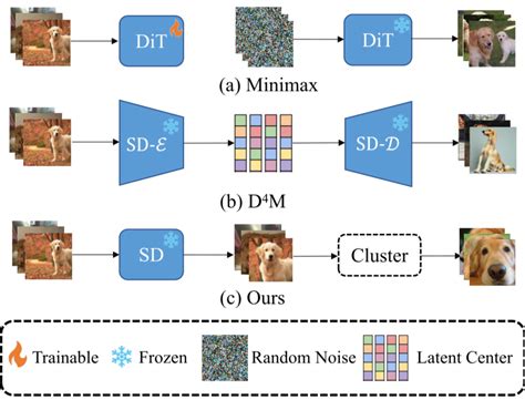 논문 리뷰 Efficient Dataset Distillation Via Diffusion Driven Patch Selection For Improved