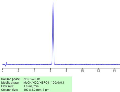 Oleanic Acid Sielc Technologies