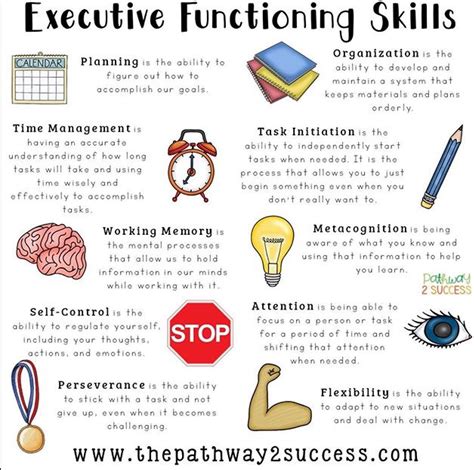 Pin By Lizzy Clem On Diverse Learners Executive Functioning Skills