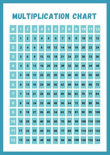 Multiplication Chart Teaching Resources