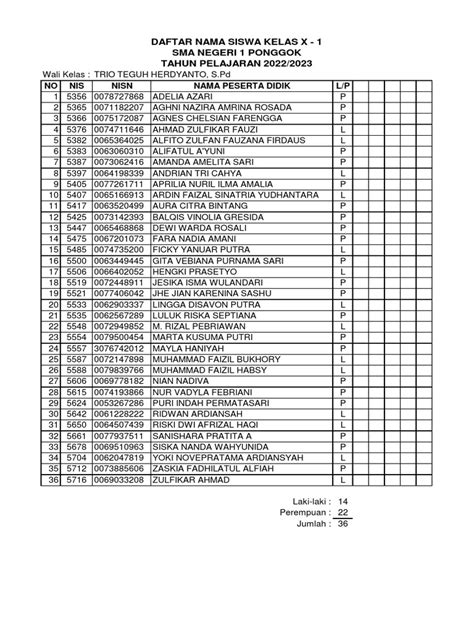 Daftar Siswa Kelas X Sma Negeri 1 Ponggok Pdf