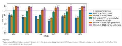 Figure 1 From Benchmarking Framework For Machine Learning