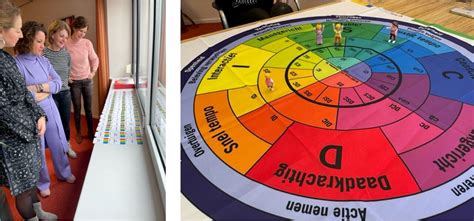 Disc Analyse Zaakkracht