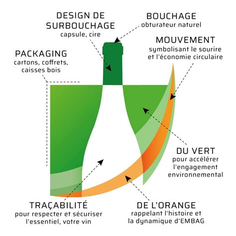 Frédéric Lapalus Posted On Linkedin