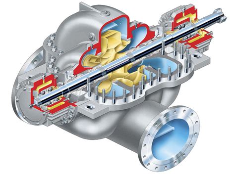 Centrifugal Pump Test Water Single Stage Ritm Industry