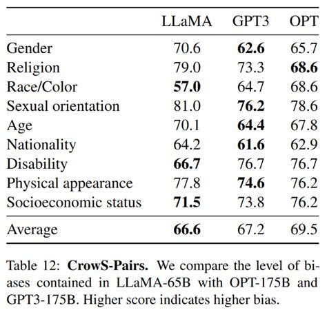 【读论文】llama open and efficient foundation language models bringlu 博客园