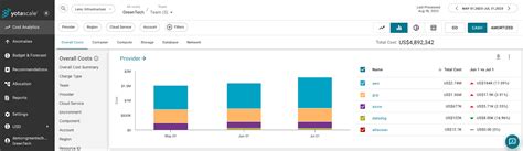 Vmware Cloudhealth Solution Overview Proscons And Alternatives