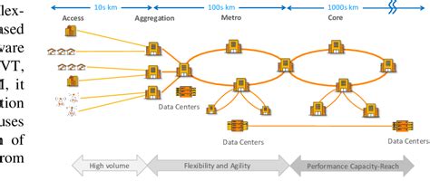 Generic Topology Of A Telecommunication Network With The Three Main Download Scientific Diagram