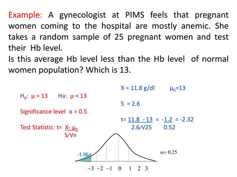 Commonly Used Statistical Tests In Research Pptx
