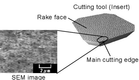 Figure 1 From Development Of A Cutting Tool With Nanomicro Textured