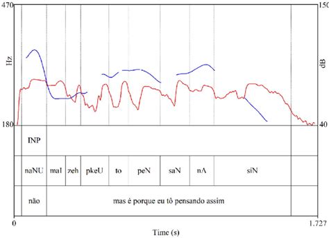 Representation Of Audio 9 Download Scientific Diagram