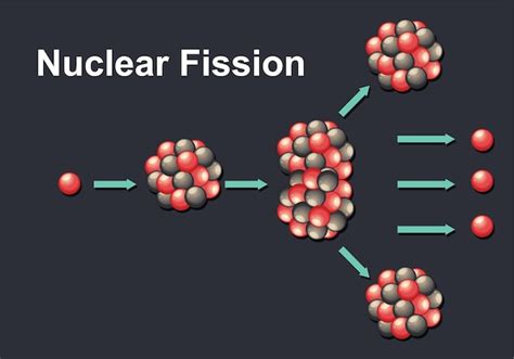 Illustration Of Nuclear Fission Process Free Vector