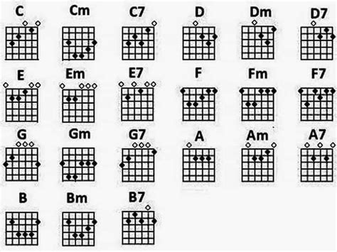 Gitar Nusantara Chord Gitarkunci Gitar Dan Lirik Lagufull Facebook
