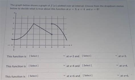 The Graph Below Shows A Graph Of F X Plotted Over An Chegg