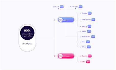What Is The Right Mobile App Development Framework