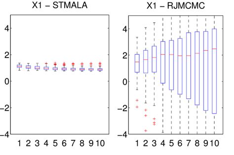 Top Shows The Signal G ˆ X Estimated By Stmala And Rjmcmc As A Download Scientific Diagram