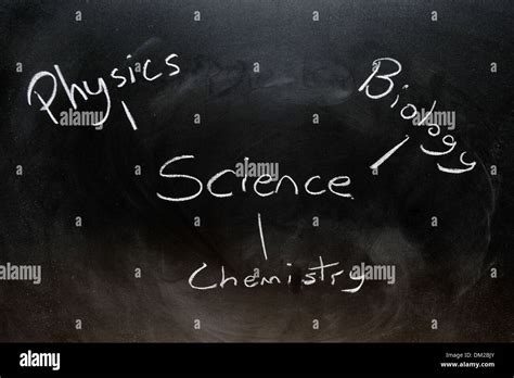 Biology Chemistry Physics