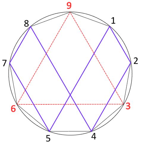 Spiritual Meaning Of 369 8 Hidden Secrets