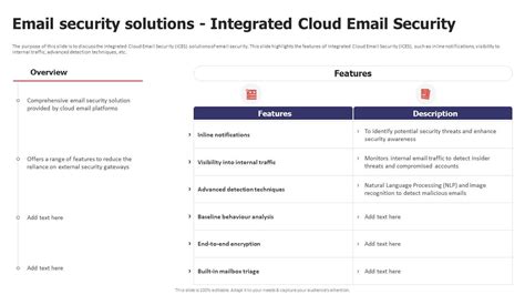 A57 Email Security Best Practices And Email Security Solutions Integrated Cloud Email Security