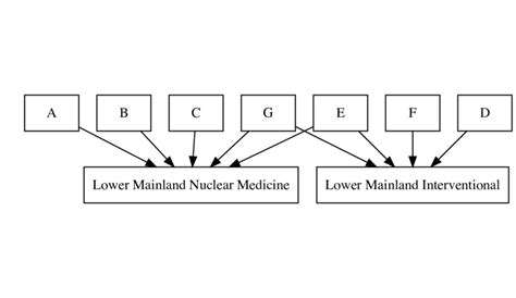 1 Similarly Exposed Group Development Flow Chart By Hospital Location