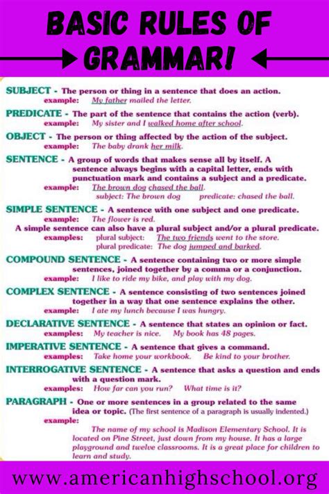 Transitive And Intransitive Verbs Worksheets Artofit