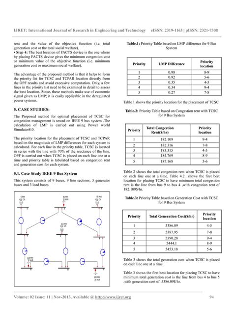 Congestion Management Using Facts Devices In Pdf Computer Networking Computing