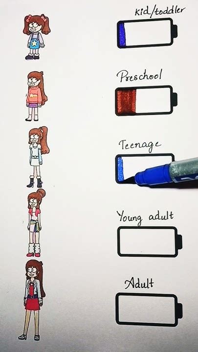 Mabel Pines Age Level Testgravityfallsmabelpinesviraltrending