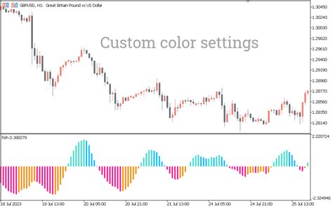 Fish Indicator Mt5 Aierior