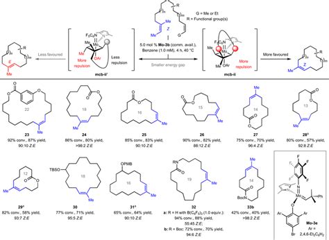 Stereocontrolled Synthesis Of Z Trisubstituted Macrocyclic Alkenes Download Scientific Diagram