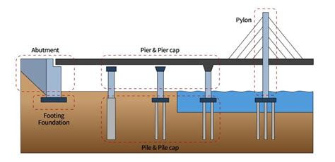Solution Substructures