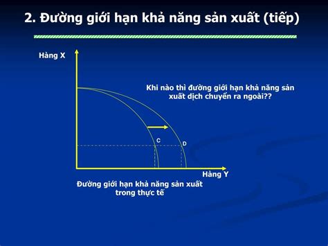 Vẽ đường Giới Hạn Khả Năng Sản Xuất
