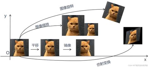 基于opencv的图像几何变换 编程新知