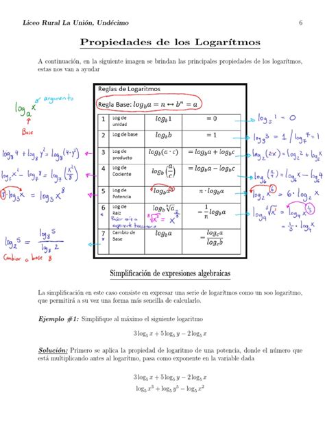 Propiedades De Los Logaritmos Pdf