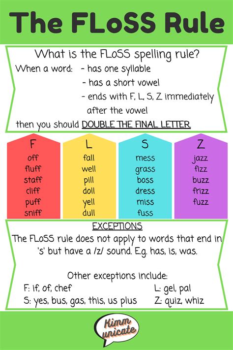 The Floss Rule Artofit