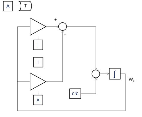 Schematic Representation Of Problem 4 Solving Gramian Equations