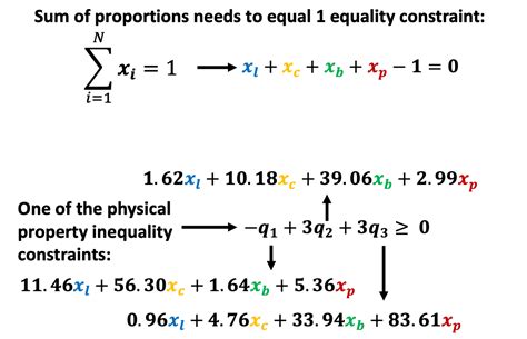 Blending Optimization Tutorial With Linear Programming In Python