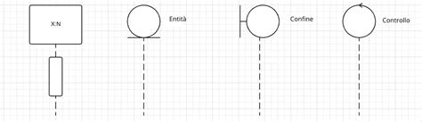 Creare Diagrammi Di Sequenza Con Uml Utilizzo E Notazione Ionos