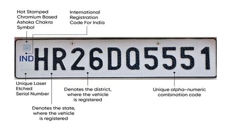 How To Order A High Security Registration Plate Hsrp For Your Vehicle