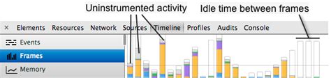 Chrome Dev Tools Timeline White Bars Stack Overflow